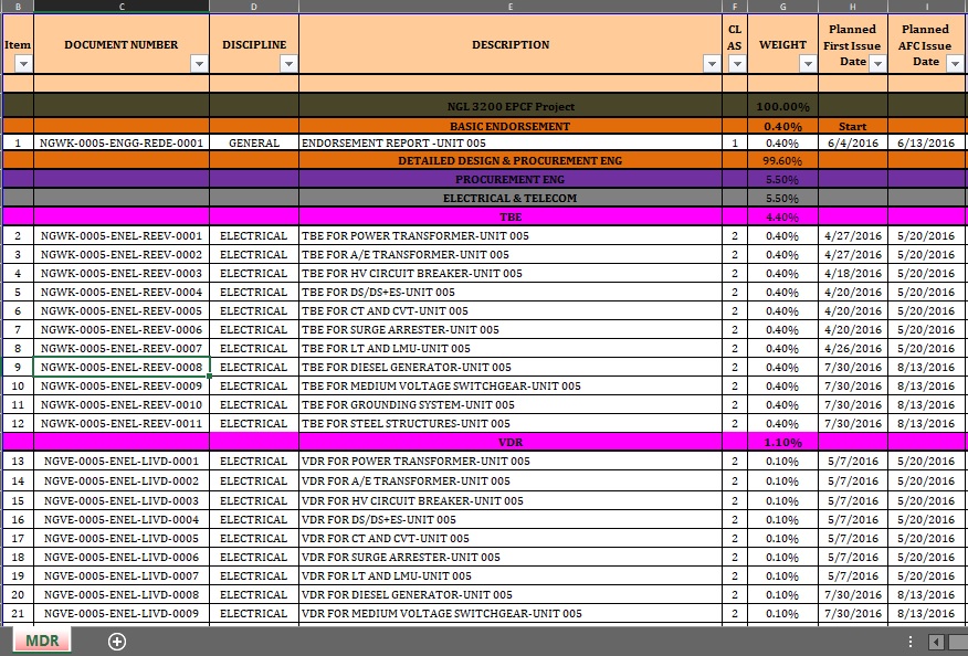 MDR چیست و چه کاربردی دارد؟ - پیاده سازی و آموزش سیستم های مدیریت پروژه ...