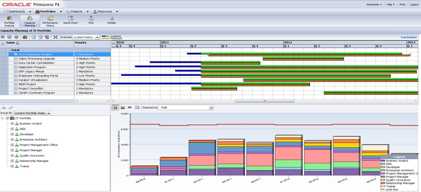 پیاده سازی سیستم جامع مدیریت پروژه بر مبنای Oracle EPPM