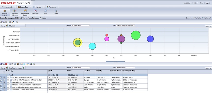 پیاده سازی سیستم جامع مدیریت پروژه بر مبنای Oracle EPPM