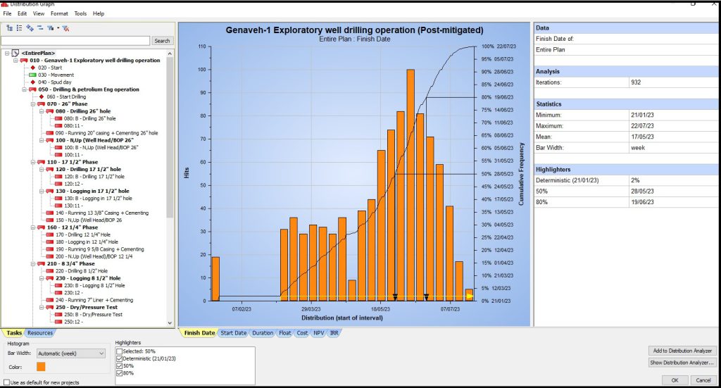 آشنایی با نرم افزار Primavera Risk Analysis به همراه لینک دانلود نرم ...