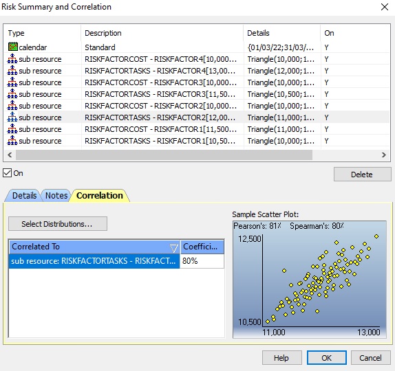 آشنایی با نرم افزار Primavera Risk Analysis به همراه لینک دانلود نرم ...