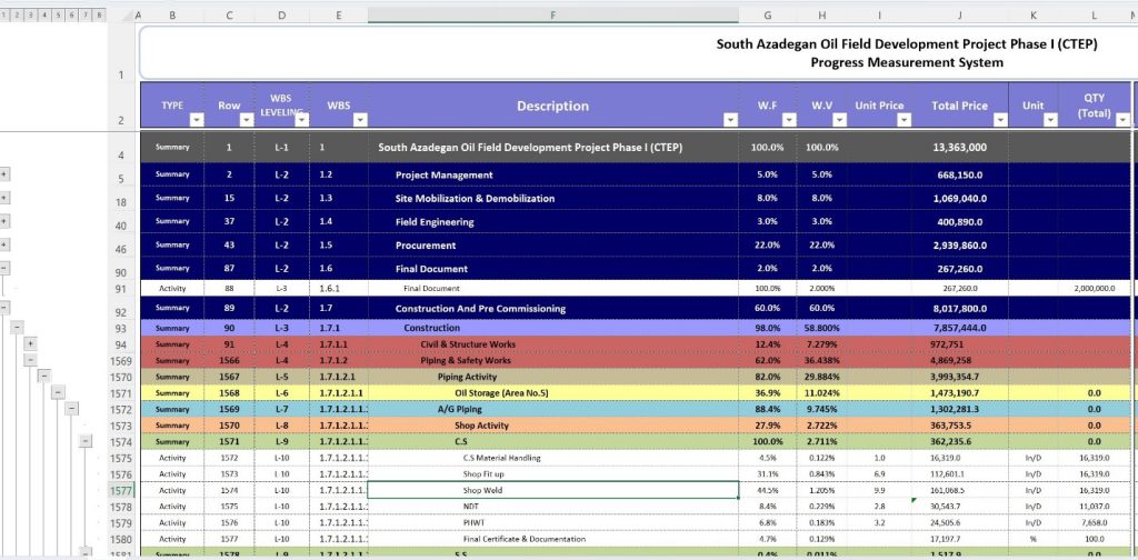 سیستم اندازه گیری پیشرفت فیزیکی پروژه - پیاده سازی و آموزش سیستم های ...