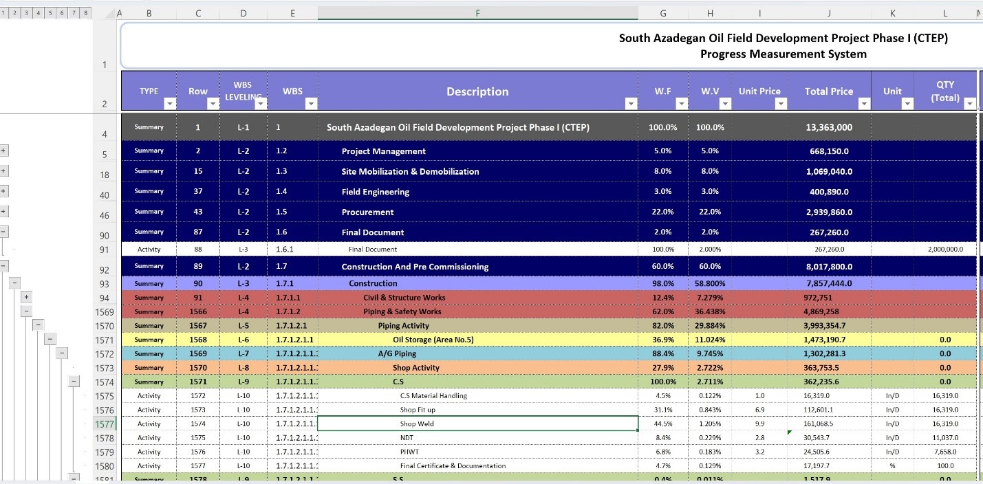 سیستم اندازه گیری پیشرفت فیزیکی پروژه - پیاده سازی و آموزش سیستم های ...